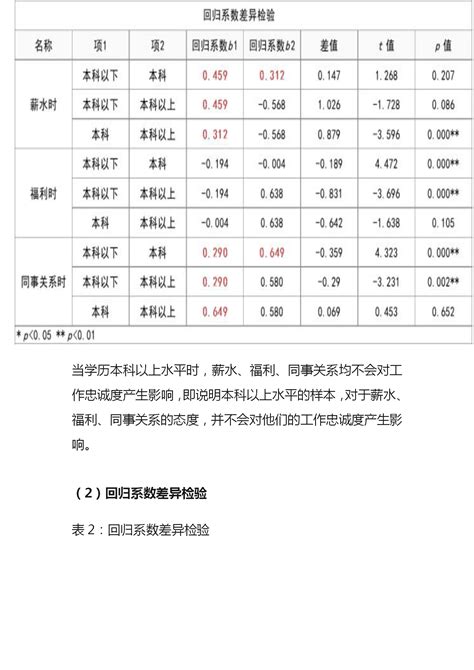 如何用分组回归检验调节作用？ 知乎