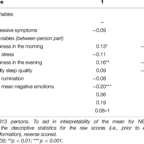 Moderated Multilevel 1 1 1 Mediation Model First Stage Multilevel