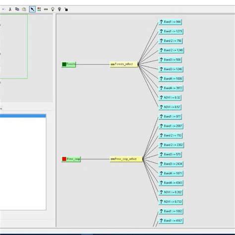 Expert Classification Modul Hypothesis Formation Phase Download Scientific Diagram Expert Classification Modul Hypothesis Formation Phase Download Scientific Diagram