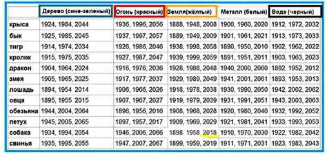Китайский лунный календарь 2023 благоприятные дни