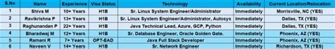 steve ks on linkedin cfbr linux java database network admin