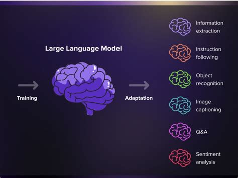 Custom Llm Chatbot For Documents And Company Interactions Upwork