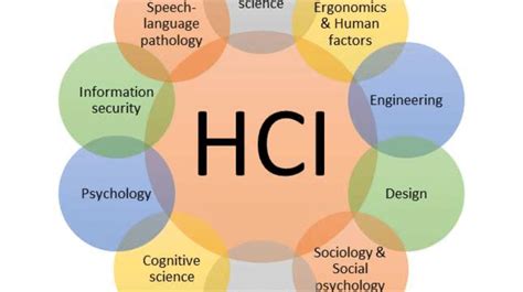 Human Computer Interaction