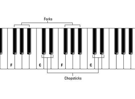 Piano Keys Labeled Numbers