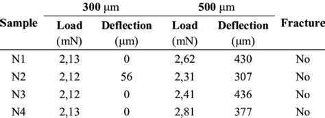 Experimental Results Of Three Point Banding Test Download Scientific Diagram Experimental Results Of Three Point Banding Test Download Scientific Diagram