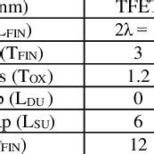 Transistor CMOS SRAM Cell Download Scientific Diagram