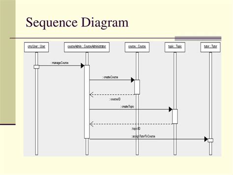PPT INTERACTION DIAGRAM PowerPoint Presentation Free Download ID