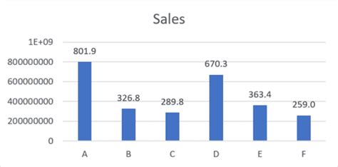 Format Numbers To Show In Millions In Excel