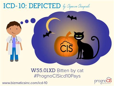 17 Best Images About ICD 10 Codes Humor On Pinterest Sleep Deprivation Code For And Medical