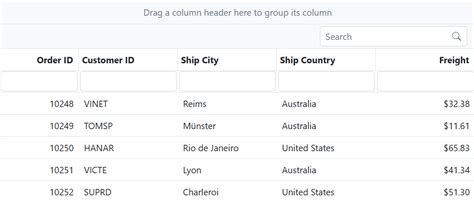 Columns In Syncfusion Aspnet Mvc Grid Component