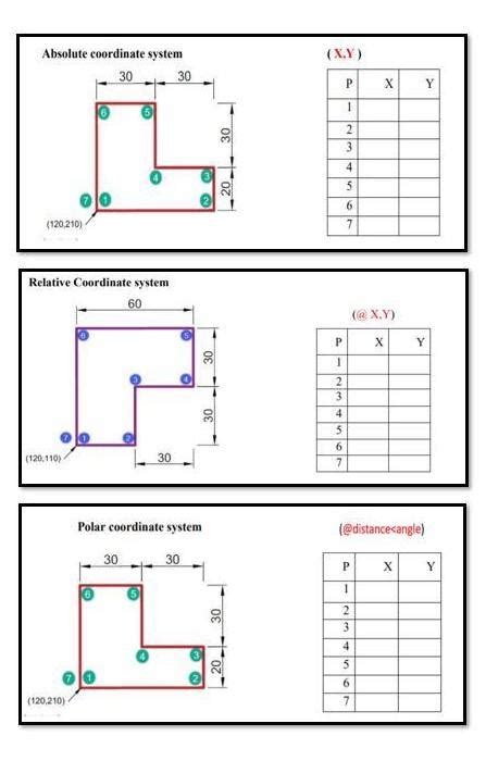 Solved Absolute Coordinate System X Y Relative Coordinate