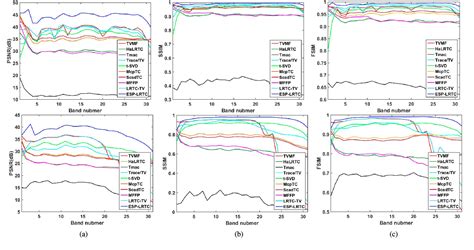Figure 1 From Enhanced Sparsity Prior Model For Low Rank Tensor