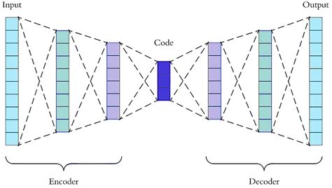 Detecting Brand Unsafe Content Through Computer Vision