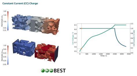 Challenges In Solid State Ev Batteries