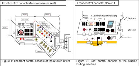 Figure 1 From Design Of Control Panels For Underground Mining Equipment Why Open Innovation