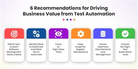 6 Recommendations For Driving Business Value From Test Automation