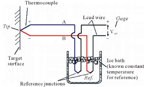 Thermocouple Wiring Download Scientific Diagram