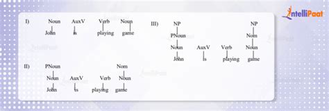 What Is Parsing In Nlp Its Types And Techniques Intellipaat