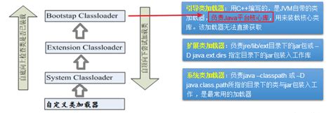 包子学系列——java基础第十五章java反射机制 Acwing