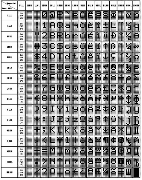 Introduction Of Oled Module Ic Rs0010 Raystar