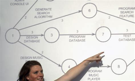 Online Course Agile Planning For Software Products From University Of