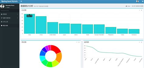 GitHub shenzhanwang SSM Spring boot整合mybatis实现增删改查
