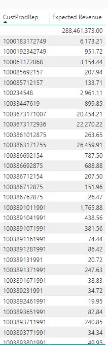 Solved Columns Not Aligning Unless Aggregated Microsoft Fabric Community