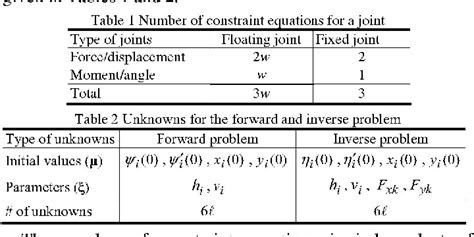 table 2 from forward inverse models using global coordinates for