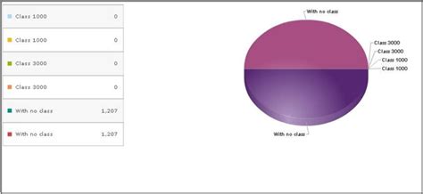 Generating A Simple Pie Chart In Sage Crm Using Com Api Sage Crm