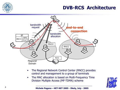 PPT Modeling The Behavior Of A DVB RCS Satellite Network An Empirical Validation PowerPoint