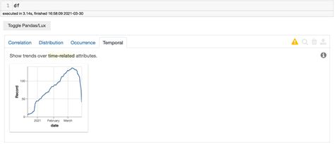 How To Create Data Visualizations On Python With One Click Towards Data Science
