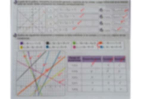 Solution Equation Of The Straight Line Parallel Secant Perpendicular And Coincident Straight