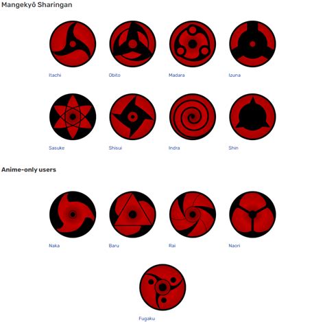 Ultimate Mangekyou Sharingan Itachi