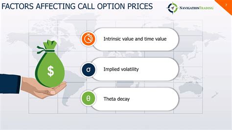 Call Option Basics Navigation Trading