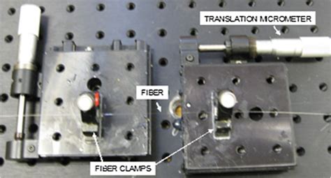 Fixture Used To Conduct Axial Displacement Tests Download Scientific Diagram