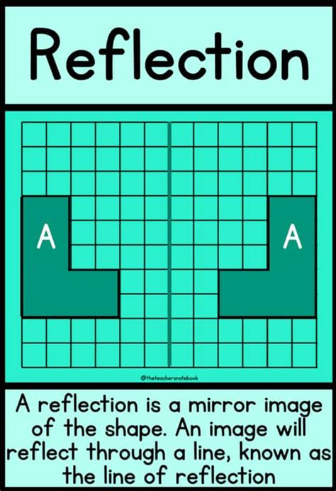Transformations Geometry Pack Rotation Translation Dilation