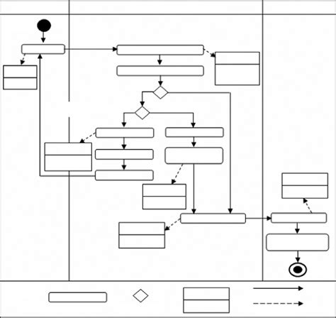 Excerpt Of The UML Activity Diagram Download Scientific Diagram