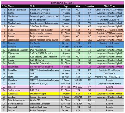 Hotlist Prophecy Prophecyconsulting Prophecytechnologies C2c