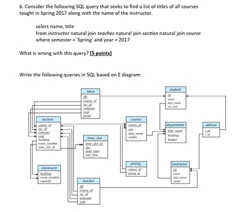 Solved 6 Consider The Following Sql Query That Seeks To