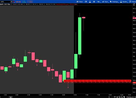 Starting Point Of Plot Line Usethinkscript Community