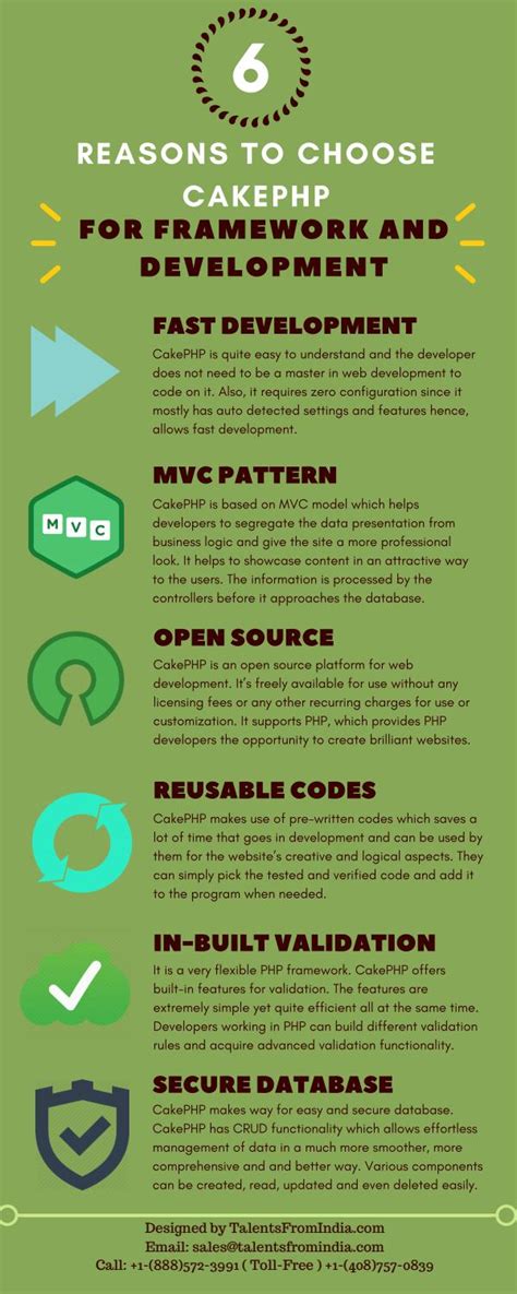 Top Six Reasons To Choose Cakephp Framework And Development By Ryan Issuu