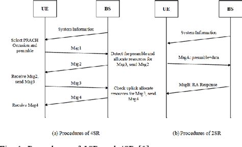 Figure 2 From Two Step Random Access Using Spatial Grouping And User Paring In Satellite