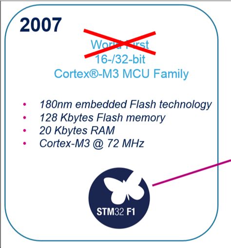 Stm32 Celebrates 10 Years Of Innovation Stmicroelectronics Community