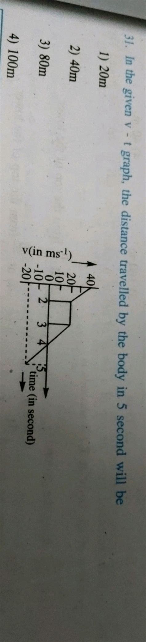 31 In The Given V−t Graph The Distance Travelled By The Body In 5 Secon