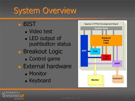 PPT ECE 551 FPGA Design Breakout PowerPoint Presentation Free Download ID 5604891
