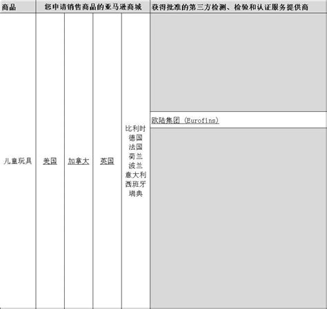 Eurofins获亚马逊tic直接验证资格，可为卖家提供合规验证服务我要测网