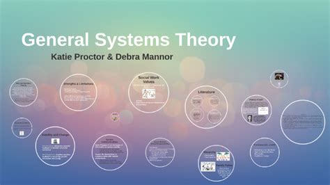 General Systems Theory Diagram General System Theory