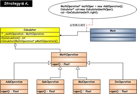 [gof设计模式]proxy模式和strategy模式的c 实现 c policy和proxy csdn博客