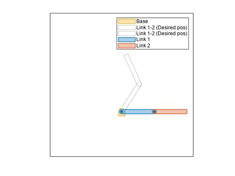 Control Robot Manipulator Using Cgmres Solver Matlab And Simulink