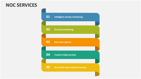 Noc Services Powerpoint Presentation Slides Ppt Template